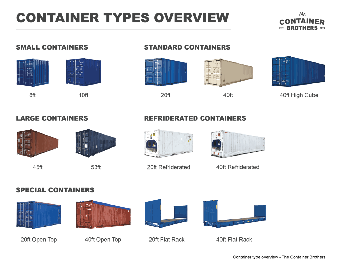 What To Look For When Buying a Shipping Container?